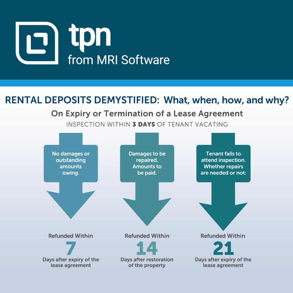 Rental deposits demystified - what, when, how and why?